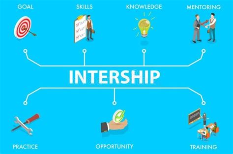 openings fullstackdeveloper internship techjobs remotework