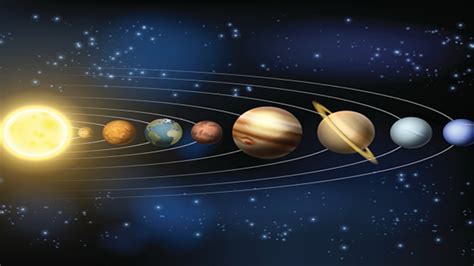 Solar System By Radius