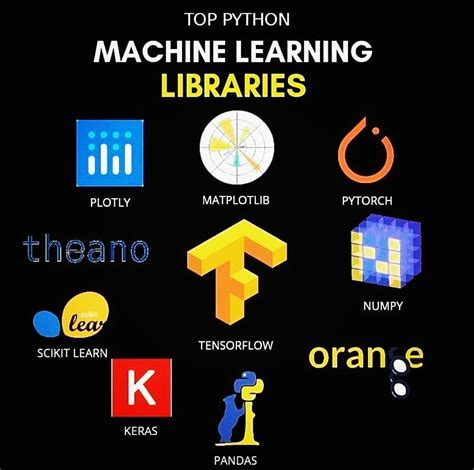 Clcoding