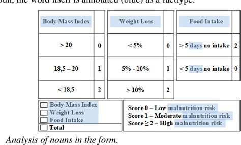 Figure 1 From Applying The Decision Model And Notation In Practice A Method To Design And