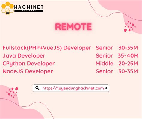 Minh Ngoc On Linkedin Remote Ho Hachinet Hiringnow Nodejsdeveloper Androiddeveloper Job