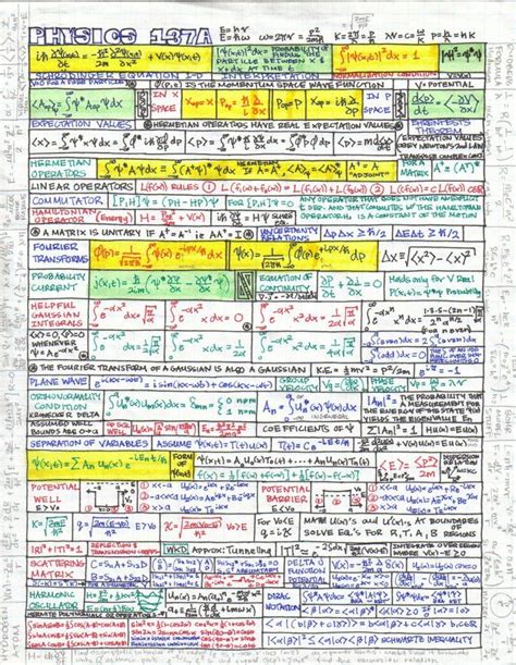 Physics Formula Sheet Hitsgarry Physics Formula Sheet Hitsgarry
