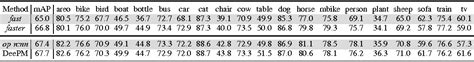 deepm a deep part based model for object detection and semantic part