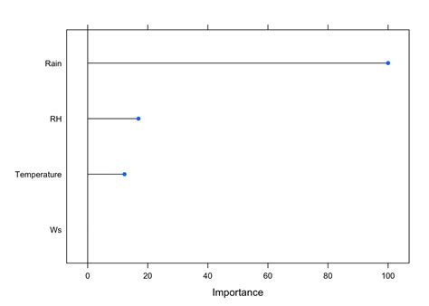 18 Random Forest Modeling R For Geospatial Sciences