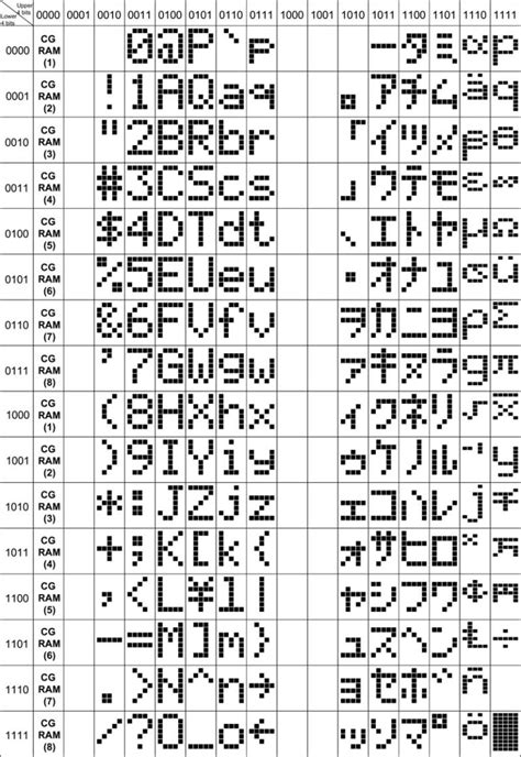 HD Character LCD Displays Part Protostack