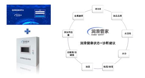 润滑数智化管理，赋能钢铁制造业预测性维护 知乎