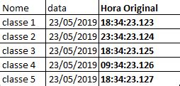 pandas Formatar Hora num data frame em Python Stack Overflow em Português