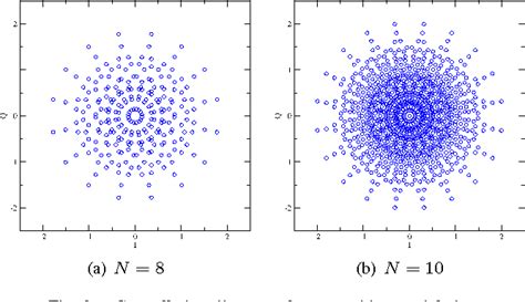 Figure 1 From A Low Complexity Tree Search Detection Algorithm For Superposition Modulation