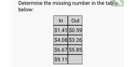 Solved Determine The Missing Number In The Table Below Chegg
