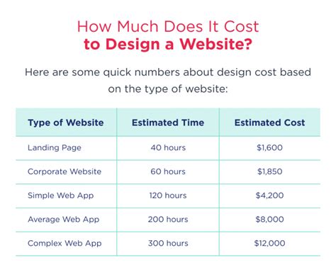 How Much Does Website Design Cost In 2024 Full Breakdown