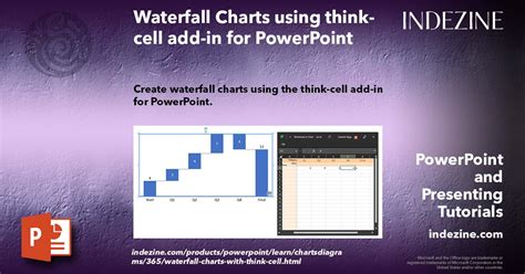 Waterfall Charts Using Think Cell Add In For Powerpoint