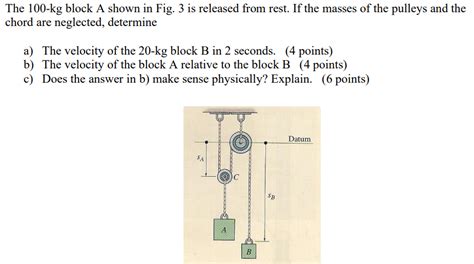 Solved The 100 Kg Block A Shown In Fig 3 Is Released From Chegg Com