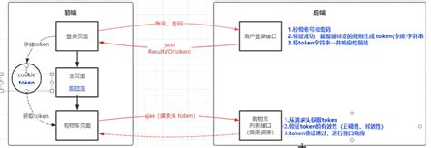 Jwt解析token解析jwt Token 代码 Csdn博客