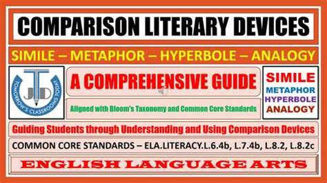 Mastering Comparison Literary Devices Powerpoint Presentation By John Dsouza