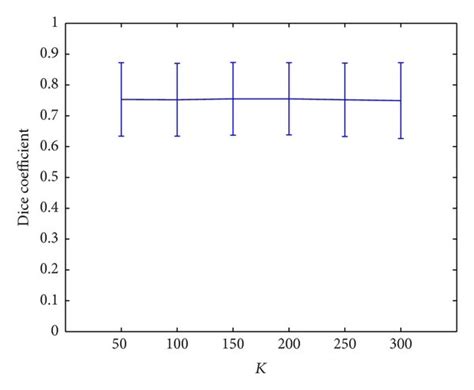 Classification With Different Dictionary Sizes Download Scientific