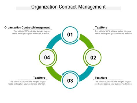 Organization Contract Management Ppt Powerpoint Presentation Slides