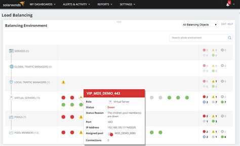 solarwinds network performance monitor reviews 2024 details pricing