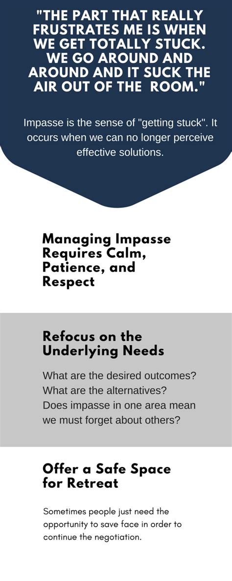Managing Impasse Conflict Resolution