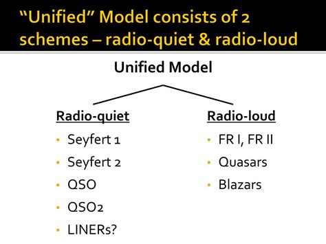 Ppt Agn The Unified Model Powerpoint Presentation Free Download