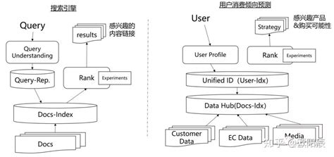 动态定价的一些事情 知乎