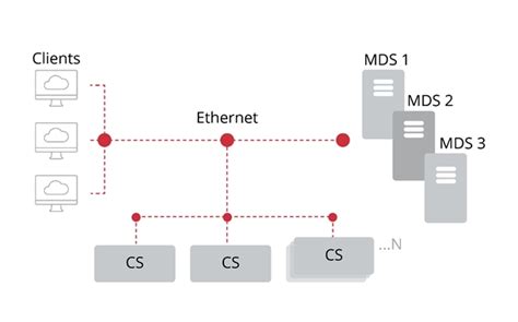 Virtuozzo Tutorial Хостинги