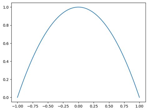 Calculus Logistic Map Type Function With Controlled Steepness On