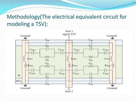 Ppt 3d Fpga Meander Powerpoint Presentation Free Download Id 1584576