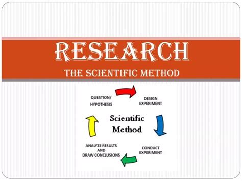 Ppt Research The Scientific Method Powerpoint Presentation Free