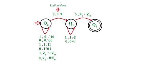 construct pushdown automata for all length palindrome
