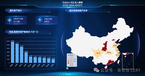 Zabbix SQL注入漏洞 CVE 安全风险通告 安全内参 决策者的网络安全知识库