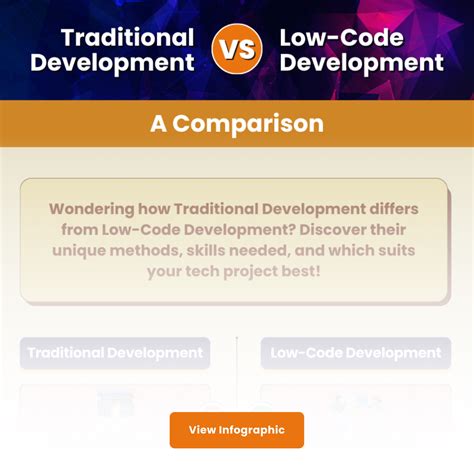 Traditional Vs Low Code Development Which Is Right For Your Business