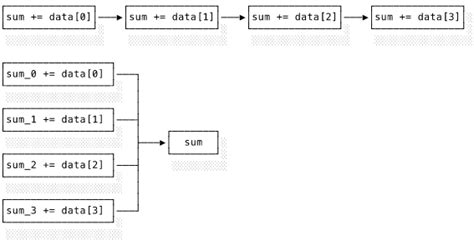 Compilers The Computer Science Book