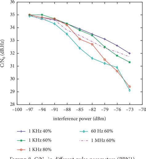 Figure 8 From Analysis Of Electromagnetic Interference Effect Of The Pulse Interference On The