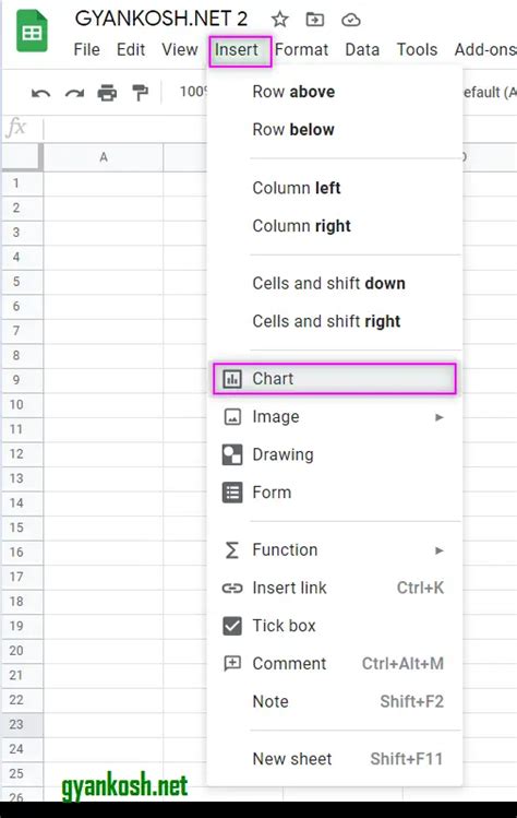 Learn To Create Radar Chart In Google Sheets With Examples