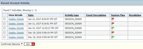 Case Management In Rsa Adaptive Authentication Onprem Cases Closed