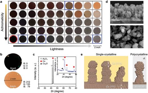 Control Of Achromaticity Of Porous Nanostructure Films A Color Chart Download Scientific