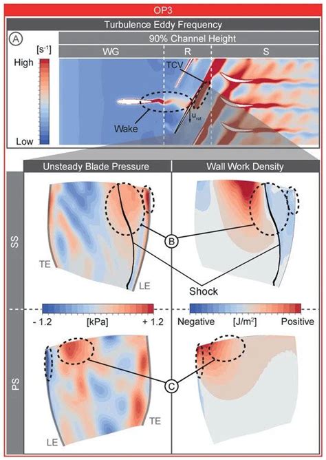Ijtpp On Linkedin Axialcompressor Transonic Aerodynamics Aeroelasticity Numerical
