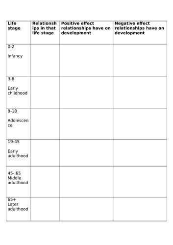 Gcse Health And Social Care Relationships Teaching Resources