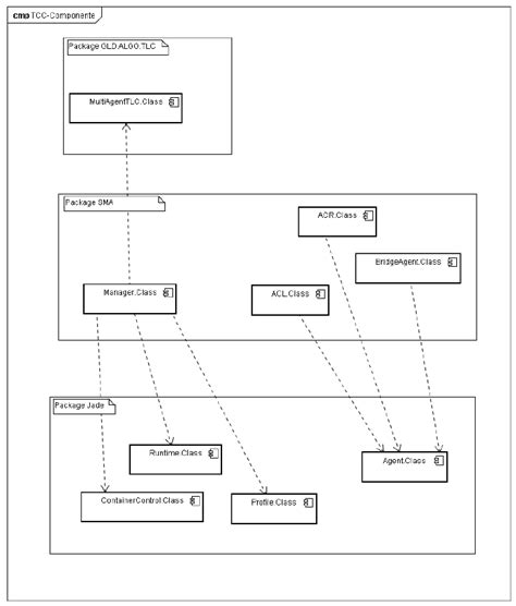 prototype macro view download scientific diagram