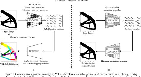 Figure 1 From From Density To Geometry Yolov8 Instance Segmentation For Reverse Engineering Of