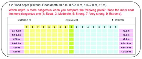 an example of analytic hierarchy process ahp pairwise comparisons