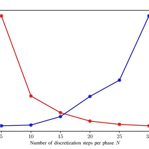 Normalized Joint Velocities This Graph Shows The Joint Velocities Of Download Scientific