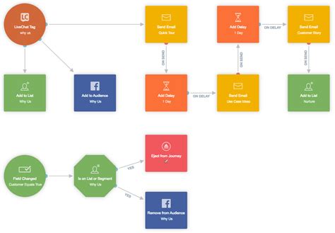 Autopilot The Future Of Marketing Automation Is Visual