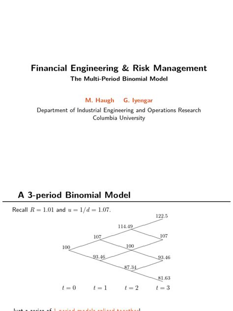 The Multi Period Binomial Model Pdf Option Finance Private Sector