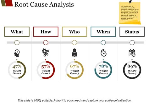 Root Cause Analysis Template Ppt PowerPoint Presentation Outline Pictures PowerPoint Templates