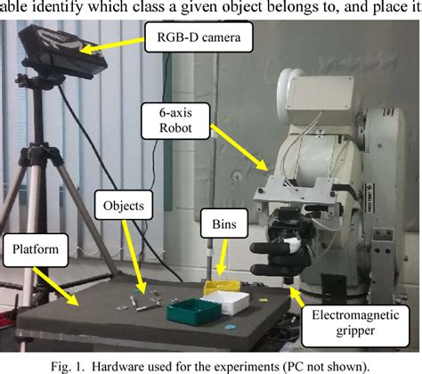 figure 1 from fault tolerant robot programming by demonstration of
