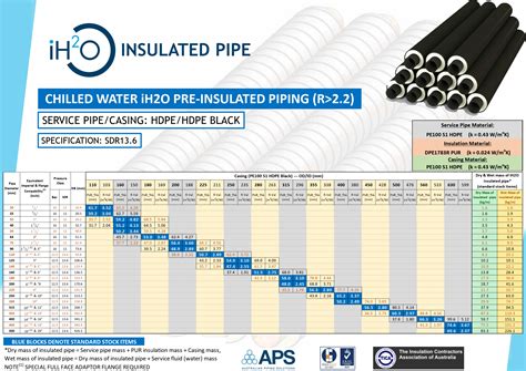 Hdpe Pipe Australian Piping Solutions