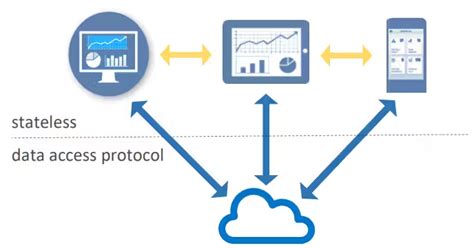 SAP Fiori For SAP S 4HANA