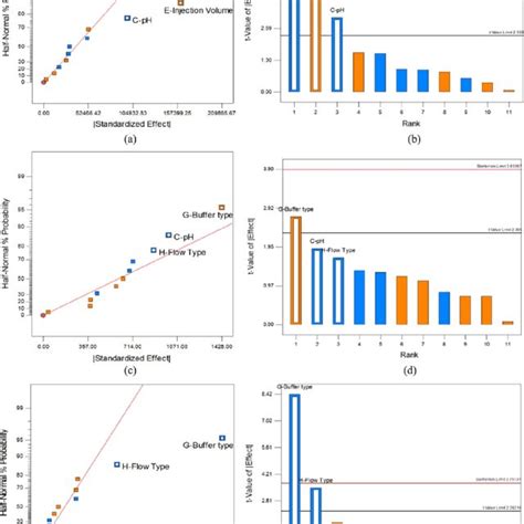US FDA Guidelines For Bioanalytical Method Validation Download Scientific Diagram