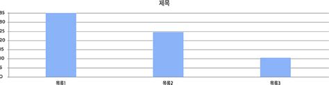 CSS 세로형 막대그래프